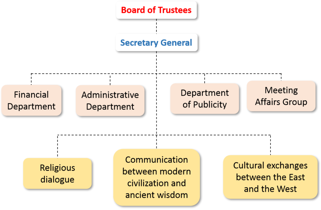 Our Organization – Golden Angel Foundation